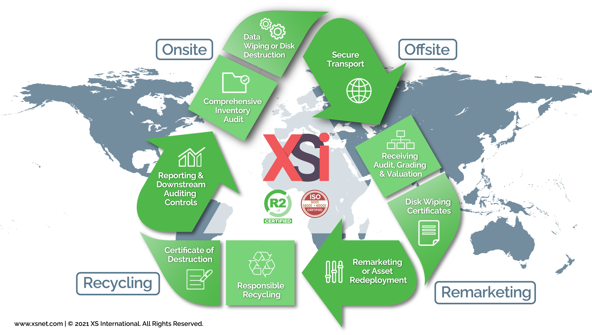 ITAD in North America – XSi